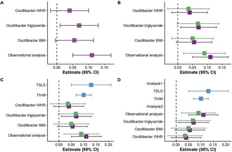 microbiomestatplot 孟德尔随机化分析教程mendelian randomization analysis csdn博客