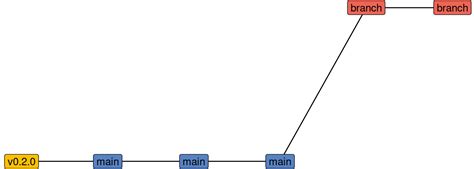 Data Science Blog Data Science The Strategy Unit