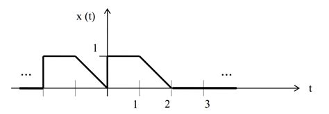 Tikz Pgf Plotting Periodic Discontinuous Functions In Latex Tex