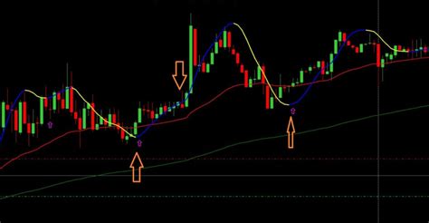 Best No Loss Martingale Strategy Forex For Mt4 And Mt5