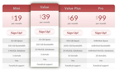 20 Best Pricing Table Wordpress Plugins 2020