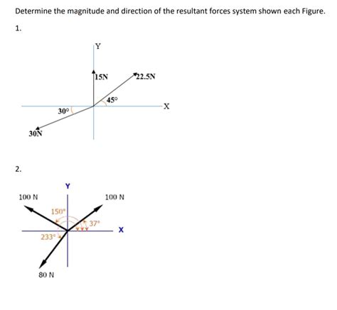 Solved Determine The Magnitude And Direction Of The Resultant Forces System Shown Each Figure