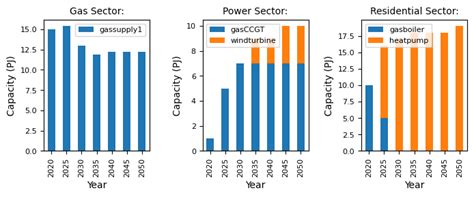 8 3 adding a service demand by correlation — muse 1 3 4 dev19 g909be5e