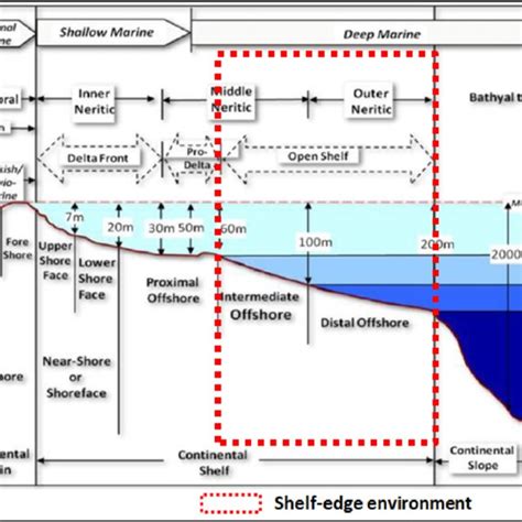 Resultant Gross Depositional Environment Maps From A Mfs 262 To 281