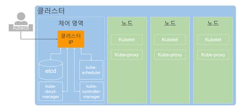 Kubernetes Intro