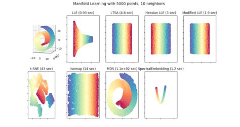 Dimensionality Reduction Using Pca With Python Carlos Grande