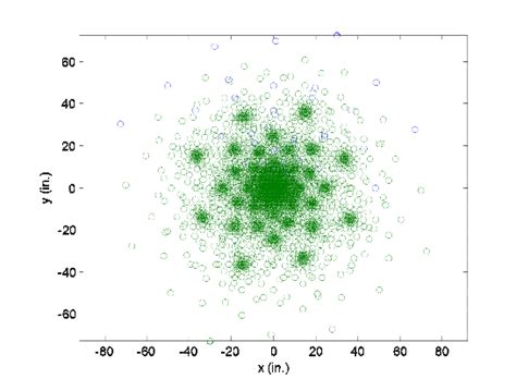 Coarray Function For Array Pattern Shown In Fig 5 Fom 096