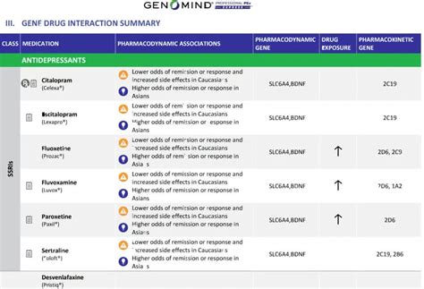 Genomind Review 7 Things You Should Know [july 2022]