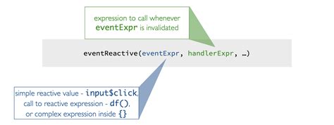 Shiny Stop Trigger Delay