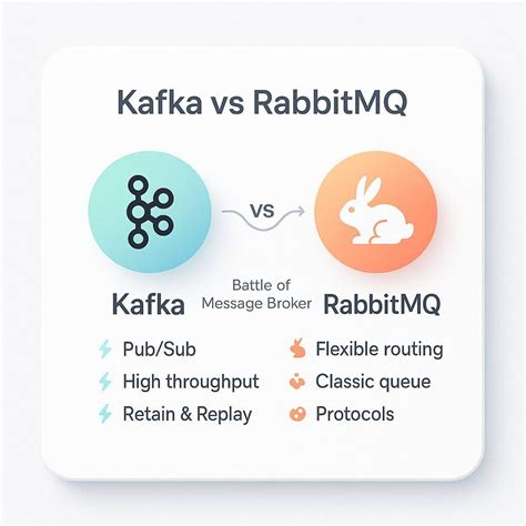 kafka vs rabbitmq which message broker is best mohammadreza
