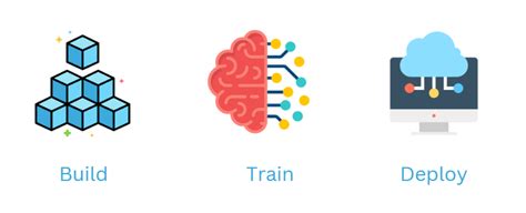 กาวขามขดจำกด ปลดลอกศกยภาพธรกจดวย AWS for AI and Deep Learning