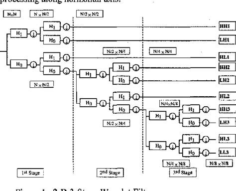 figure 1 from implementation of 2 d wavelet transform on tesh connected