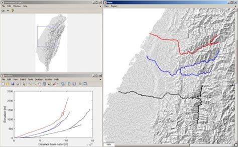 Developing A Matlab Toolbox For Digital Elevation Model Analysis Matlab And Simulink