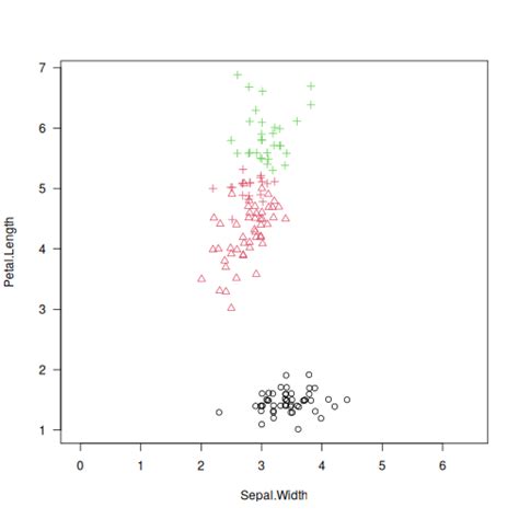 Gclust Hierarchical Clustering Algorithm Genie Python And R Package