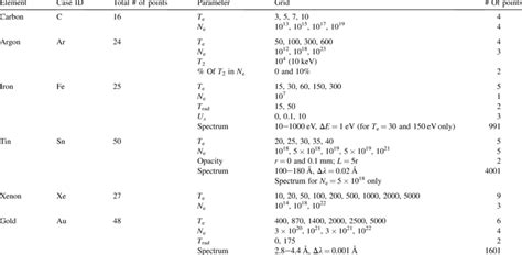 list of the steady state case definitions download table