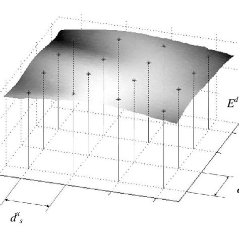 Surface Reconstruction Download Scientific Diagram
