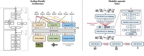 Meet One Peace A General Representation Model Towards Unlimited Modalities Across Different