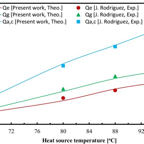 model validation of abs with experimental data given by rodríguez