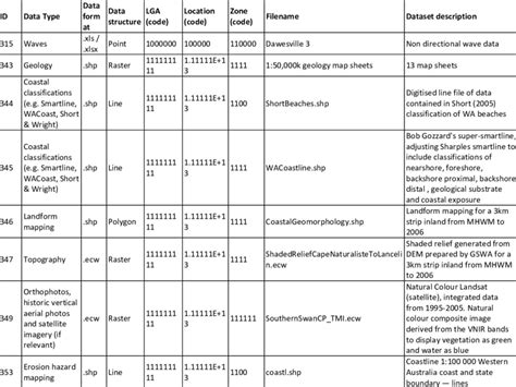 Example Database Snapshot Download Table