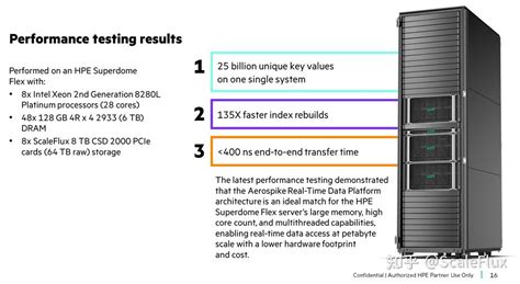 Scaleflux赋能云服务商，助力企业释放数据价值 知乎
