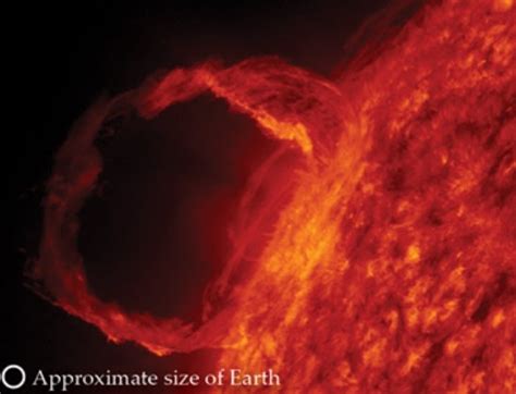Brane Space Solar Superflare Potential Now Accepted As More Common