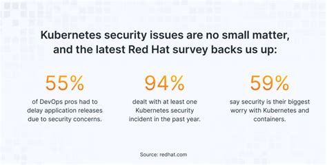 Kubernetes Security 11 Best Practices To Secure Your K8s