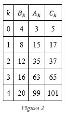 Pythagorean Triples Journal Of Research In Progress Vol