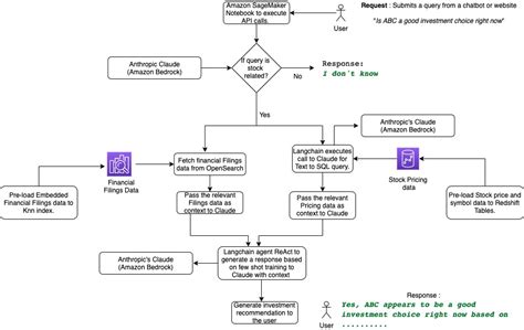 Build A Decentralized Semantic Search Engine On Heterogeneous Data Stores Using Autonomous