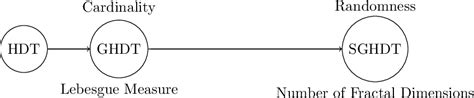 Figure 1 From The Second Generalization Of The Hausdorff Dimension Theorem For Random Fractals