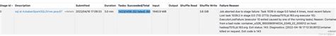 Spark多维分析去重计数场景优化案例【bitmap精确去重的应用与踩坑】spark Bitmap Csdn博客