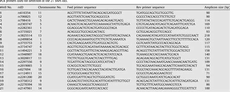 Table 1 From Automated Snps Typing System Based On The Invader Assay Semantic Scholar