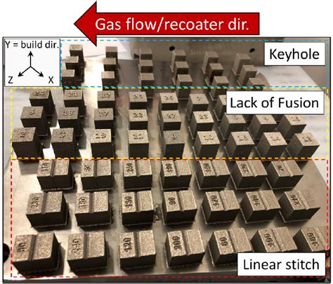 Am Builds In The First Design Of Experiment Doe With Different Download Scientific Diagram