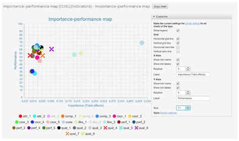 SmartPLS Numerical Analytics Instruments Pvt Ltd