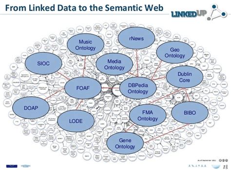 Linked Data As A New Environment For Learning Analytics And Education