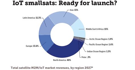 Op Ed Iot Smallsats Ready For Launch Science Metro
