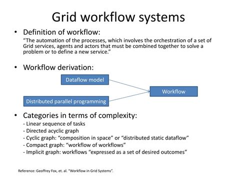 Ppt An Overview Of Grid Cloud And Related Database Technologies Powerpoint Presentation Id