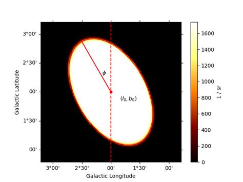 Disk Spatial Model — Gammapy V11