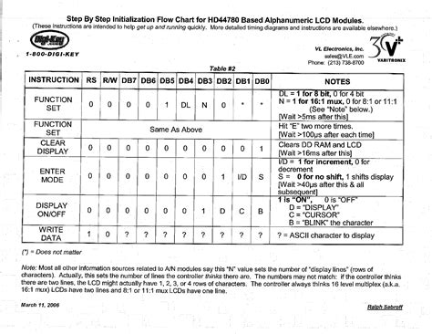 Varitronix Lcd Initialization Instructions Datasheet By Varitronix