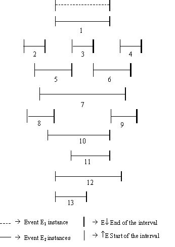 Overlapping Event Combinations Download Scientific Diagram