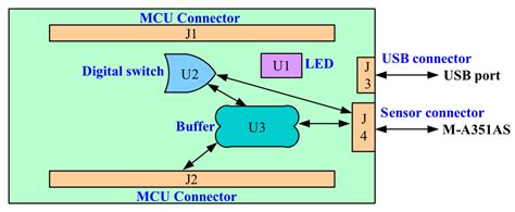 Development Of A High Sensitivity Wireless Accelerometer For Structural Health Monitoring