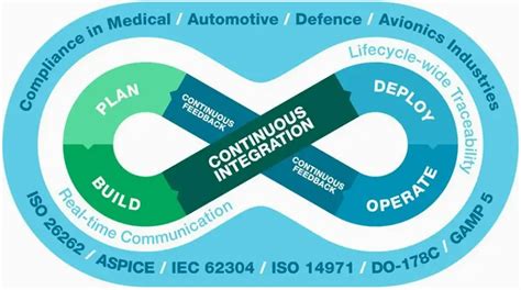 Devops实战四：gitlab Server主机devops Gitlab Csdn博客