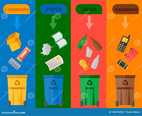 Different Recycling Garbage Cards Waste Types Sorting Processing Treatment Remaking Trash