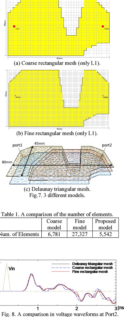 Table 1 From Hybrid Modeling Method For Multilayered Powerground