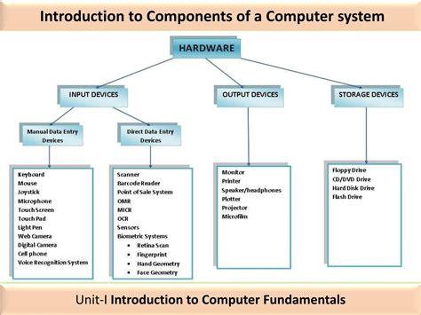 Chapter 01 Components Of A Computer System 1 Pptx