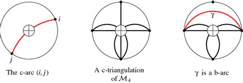 An Example Of A C Arc A C Triangulation And A B Arc Download Scientific Diagram