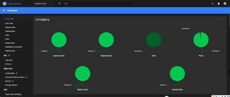 kubernetes（k8s）中部署dashboard可视化面板 知乎