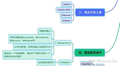华为技术经理总结java技术栈思维导图 知乎