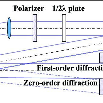 Schematic Setup For Beam Shaping Download Scientific Diagram