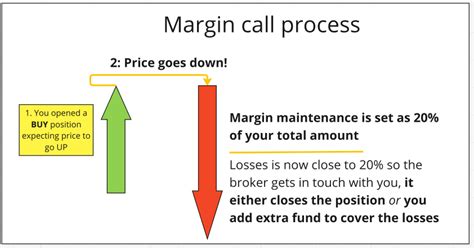 How CFD Trading Works For Beginners