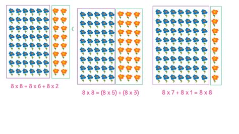 Teaching Notes For Demonstrate Understanding Of The Distributive Property By Using Arrays
